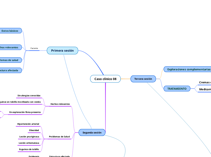 Caso clínico 08 - Mind Map